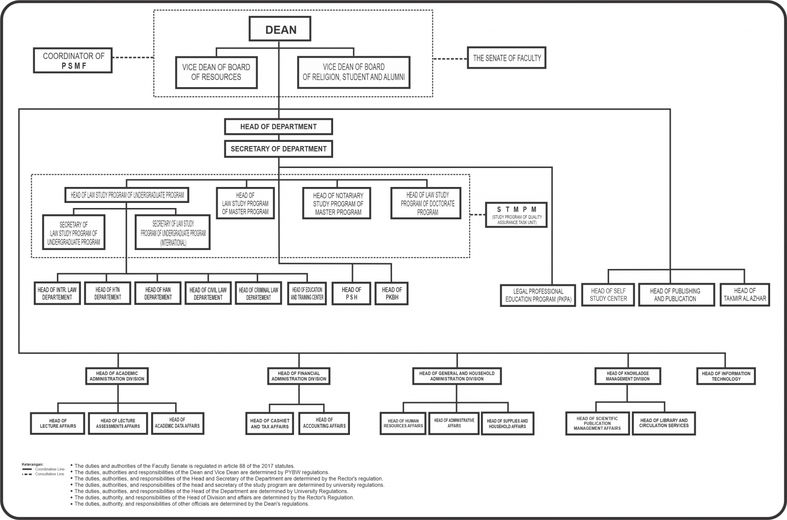Organizational Structure Faculty Of Law organizational-structure-faculty-of-law